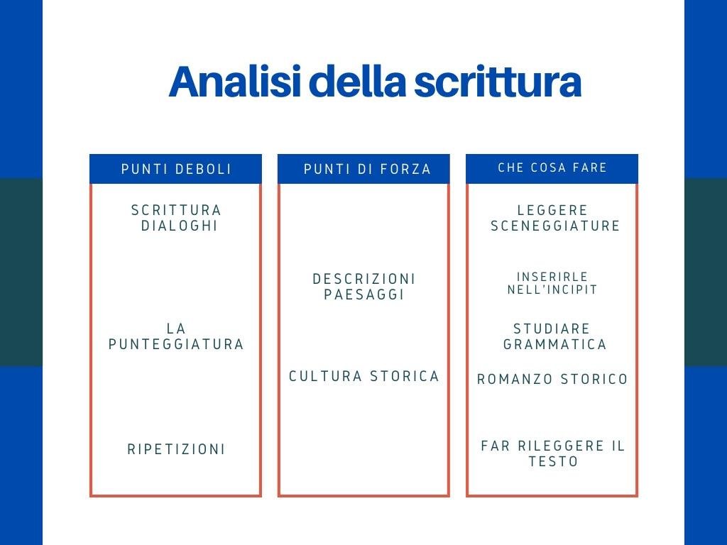 How to structure a book, dividing chapters effectively. Include ...